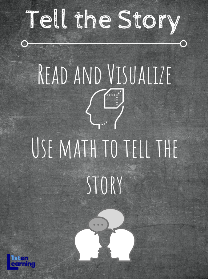 Mathematical Behavior Posters! – Listen 1st Learning