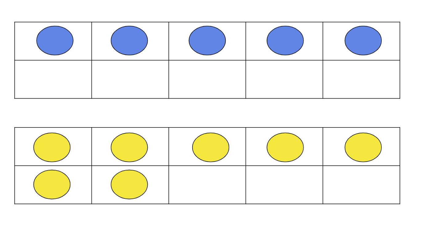 Fact Fluency Through Subitizing: Addition & Subtraction – Listen 1st ...