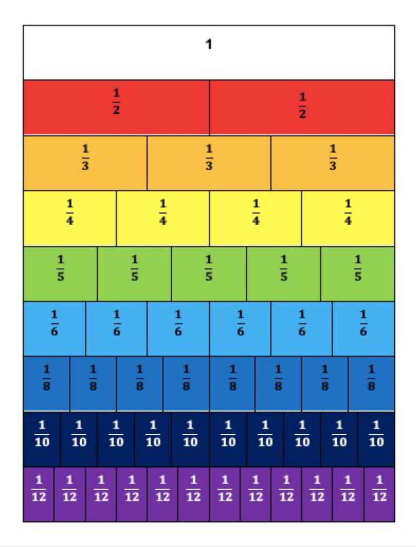 Printable Math Manipulative Kit – Listen 1st Learning